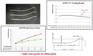 Cobra Probe of MEMS Process – SungHan Co.,LTD