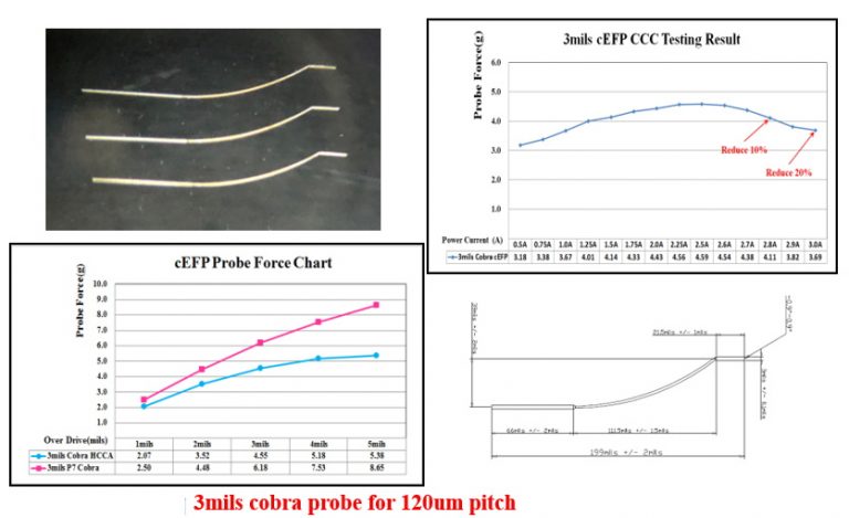 Cobra Probe of MEMS Process – 松翰股份有限公司