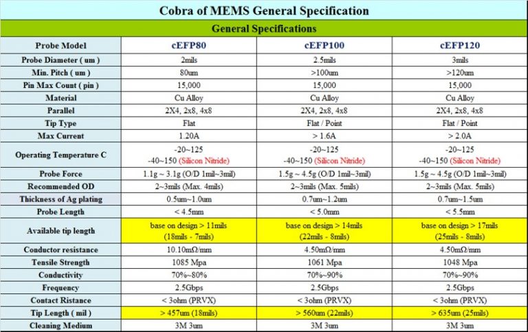 Cobra Probe of MEMS Process – 松翰股份有限公司